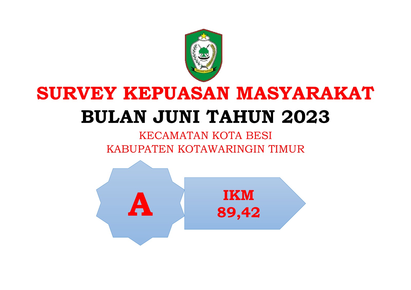 SURVEY INDEKS KEPUASAN MASYARAKAT – Kecamatan Kota Besi